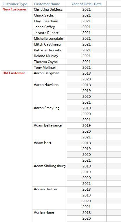 Ramkumar Srinivasan On Linkedin Tableau Scenario Tableausoftware