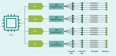 Phased Array Radar Systems