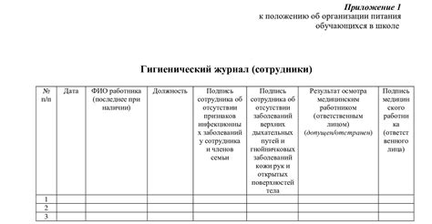 Положение об организации питания в школе Охрана и безопасность труда в школе и ДОУ