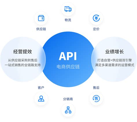 Api Api