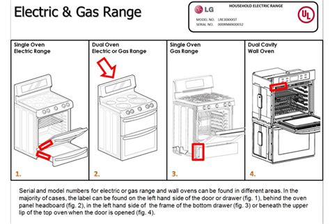 How To Find Model Number