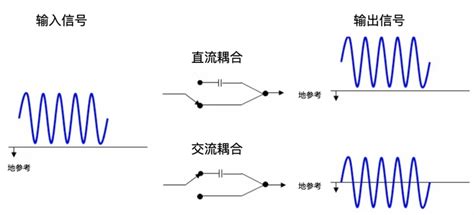 电容耦合工作原理 知乎