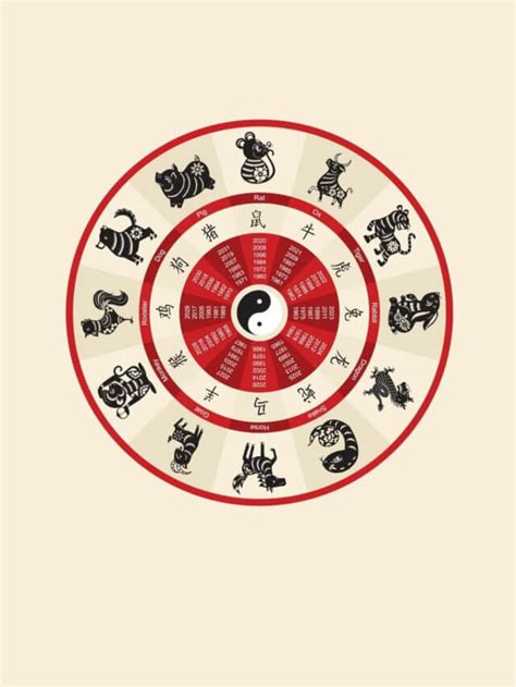 Conheça As Características Dos 12 Signos Do Horóscopo Chinês Portal