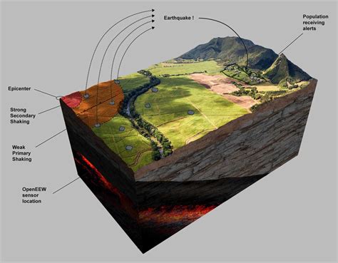 The Science Behind Earthquakes Exploring The Causes And Processes