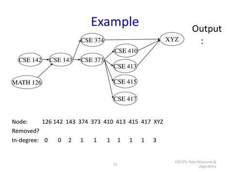 Cse 373 May 8th Dijkstras Ppt Download