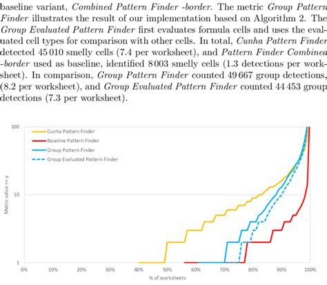 Quartile Plot Comparing The Original Pattern Finder Our Selected Download Scientific Diagram
