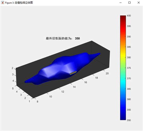 Matlab Slice