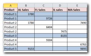 ExcelSirJi How To Color Alternate Rows In Excel