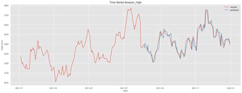 GitHub An Sunghyun EDA Practice Project Analysis Project In Big Data Platform Construction