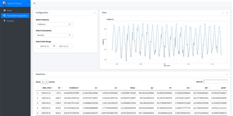 Github Theairbend3rshiny Solar Forecast A Webapp Developed Using R
