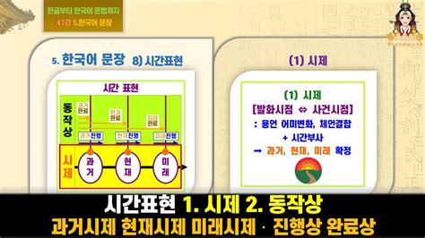 47강 시간표현 1 시제 2 동작상 과거시제 현재시제 미래시제 · 진행상 완료상 한글부터 한국어 문법까지 5 한국어 문장 8시간표현 Youtube
