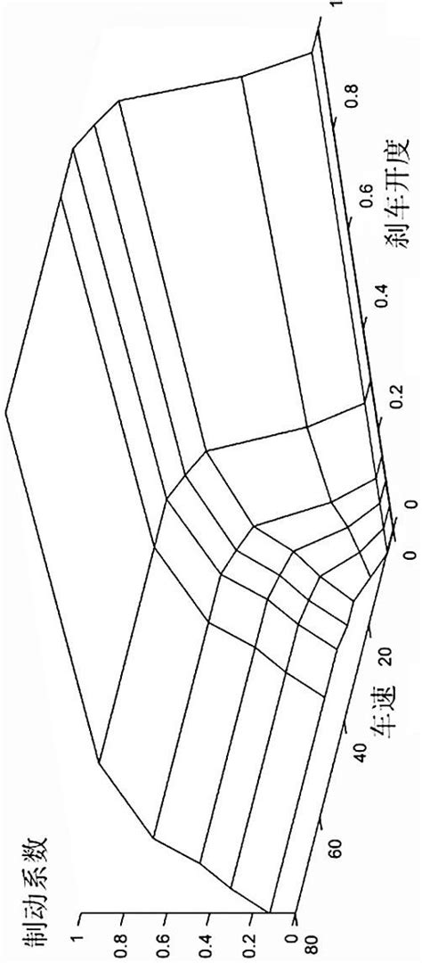 一种纯电动客车的制动策略优化方法与流程