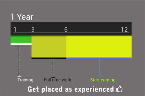 Percent Job Guarantee Program