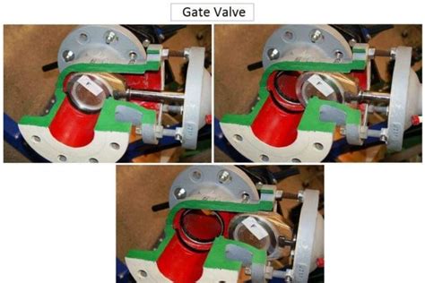 Automated Block Valve Abv Butterfly And Ball Valves