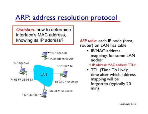 chapter5 pdf computer networks ppt