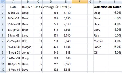 Excel Vlookup Formulas Explained • My Online Training Hub Online