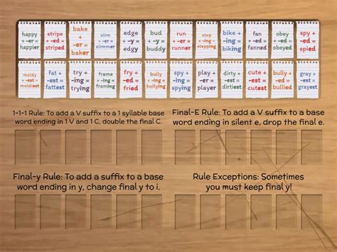 Lesson 2 14 Feature Spelling Rules For Adding Suffixes Group Sort