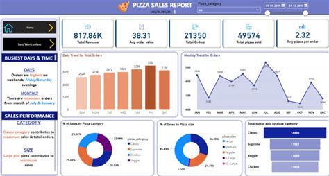 Powerbi Anjali Devrari