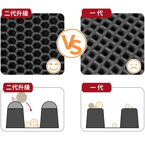 【萌萌寵 二代升級】特大款雙層貓砂墊 貓砂墊 落砂墊 蜂巢結構eva無毒材質 貓沙墊落沙墊 漏砂墊 貓地墊 貓咪用品 蝦皮購物