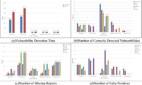figure 1 from smart contract symbol execution vulnerability detection