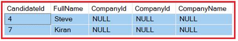 Left Outer Join In SQL Server With Examples Dot Net Tutorials