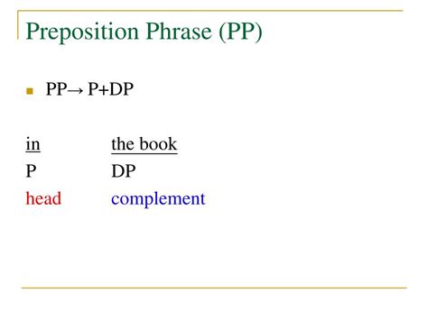 Ppt Introduction To Linguistics Chapter Syntax Powerpoint