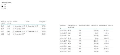 Dynamic Exchange Rate Using DAX Stack Overflow