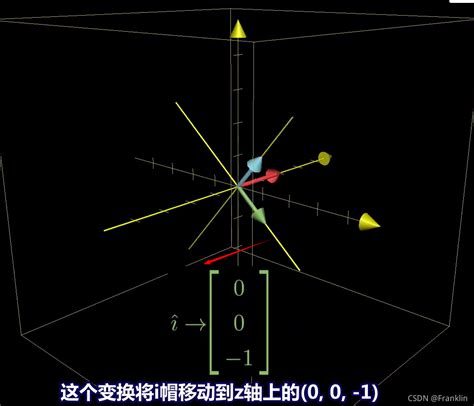 线性代数【15】复合线性变换 矩阵乘法 和 三维变换线性变换的复合 Csdn博客