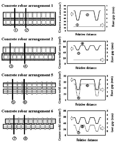 Schematic Illustration Of Typical Concrete Rebar Arrangements And Download Scientific Diagram