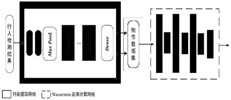 Data Association Method In Pedestrian Tracking Based On Wasserstein Measurement Eureka Patsnap