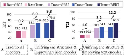 figure 2 from unifying two stream encoders with transformers for cross