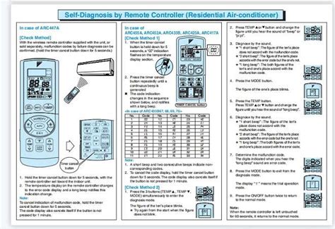 Daikin Error Codes 2022 Zerodegrees Hyderabad Telangana India