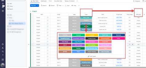 Depended Formula Based On Status Special Workflows And Use Cases