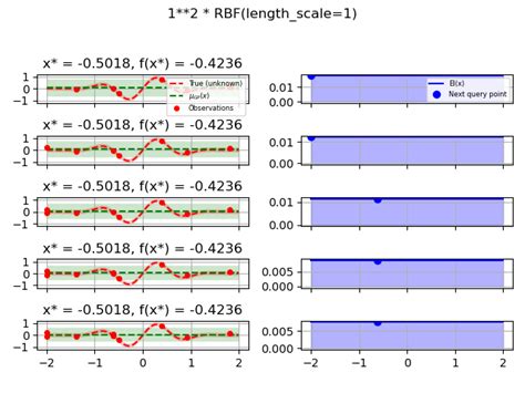 Use Different Base Estimators For Optimization — Scikit Optimize 081