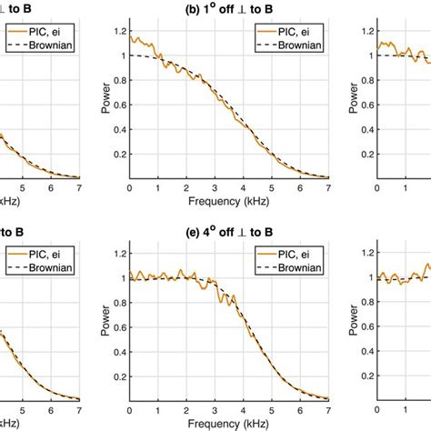 The Incoherent Scatter Radar Spectra For A 50‐mhz Radar Calculated