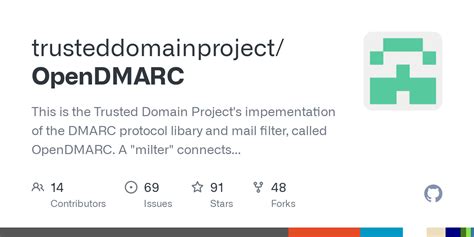 Github Trusteddomainproject Opendmarc This Is The Trusted Domain Project S Impementation Of