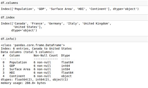 Basic Introduction To Pandas Pandas Seriespart 2 By Abhishek