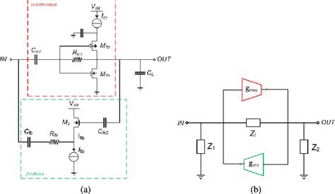 Figure 3 From Design Methodology Based On The Inversion Coefficient And