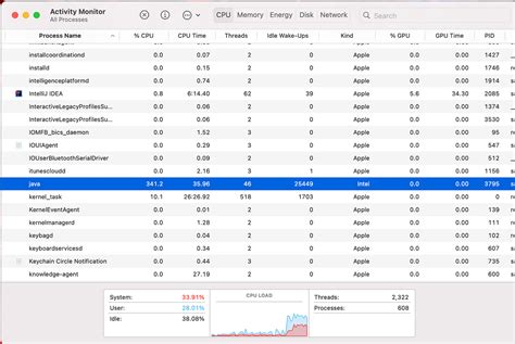 Running 1 Million Threads In Java By Shazin Sadakath Medium