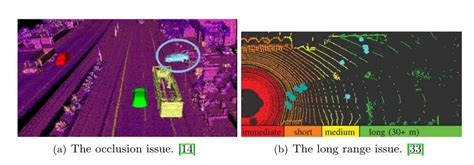 Collaborative Perception For Autonomous Driving Current Status And