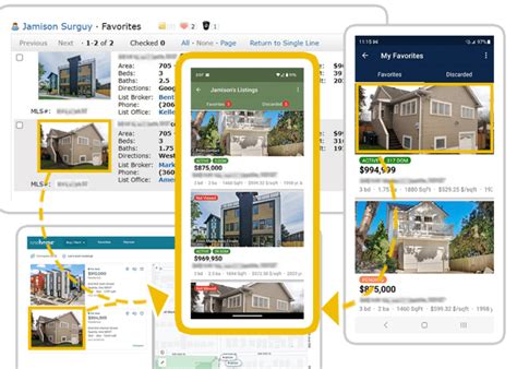 4 Integrations That We Love In The Northwest Mls Mobile App Northwest