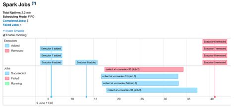 Visualizing Spark Apps For Debugging Databricks Blog