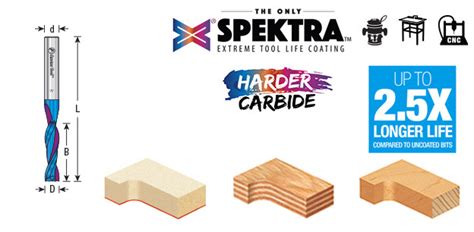 48330 K Solid Carbide Spektra™ Extreme Tool Life Coated Spiral Plunge 3