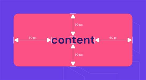 Padding Vs Margin Whats The Difference In CSS