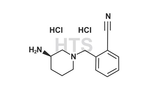 Alogliptin Hts Biopharma
