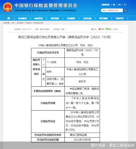 因未经监管部门核准擅自任命高管，中英人寿黑龙江分公司合计被罚6万元处罚胡永新陈婷婷