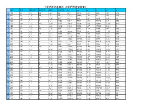 H型钢理论重量表 Xls下载 其他 果子办公