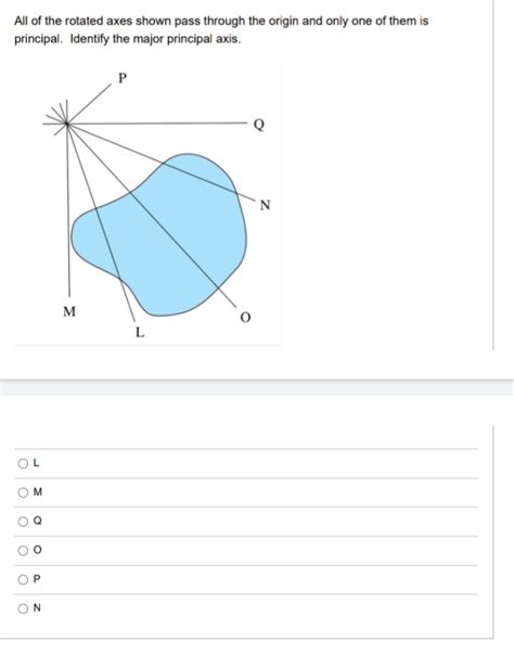 Solved Explain All Of The Rotated Axes Shown Pass Through The Origin Course Hero