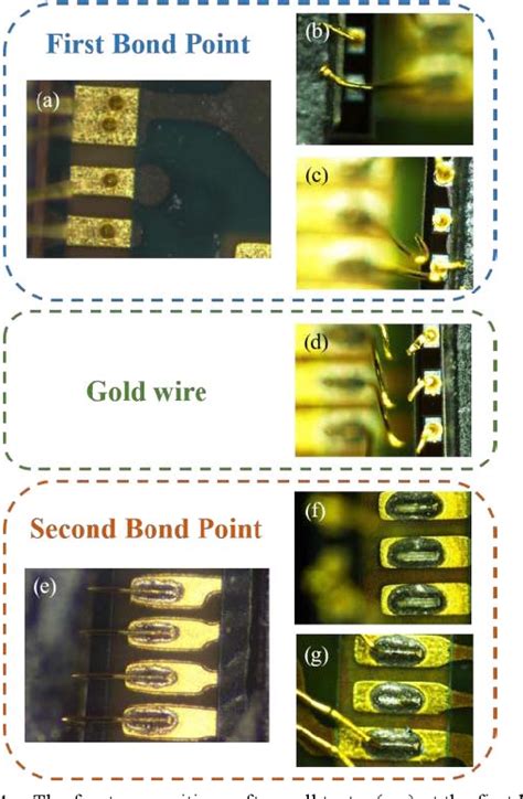 Figure 4 From Au Richsn Bi Interconnection In Chip On Module Package Semantic Scholar