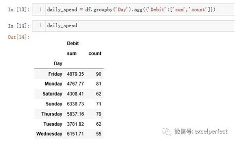 Pandas基础：使用python Pandas Groupby函数汇总数据，获得对数据更好地理解 腾讯云开发者社区 腾讯云